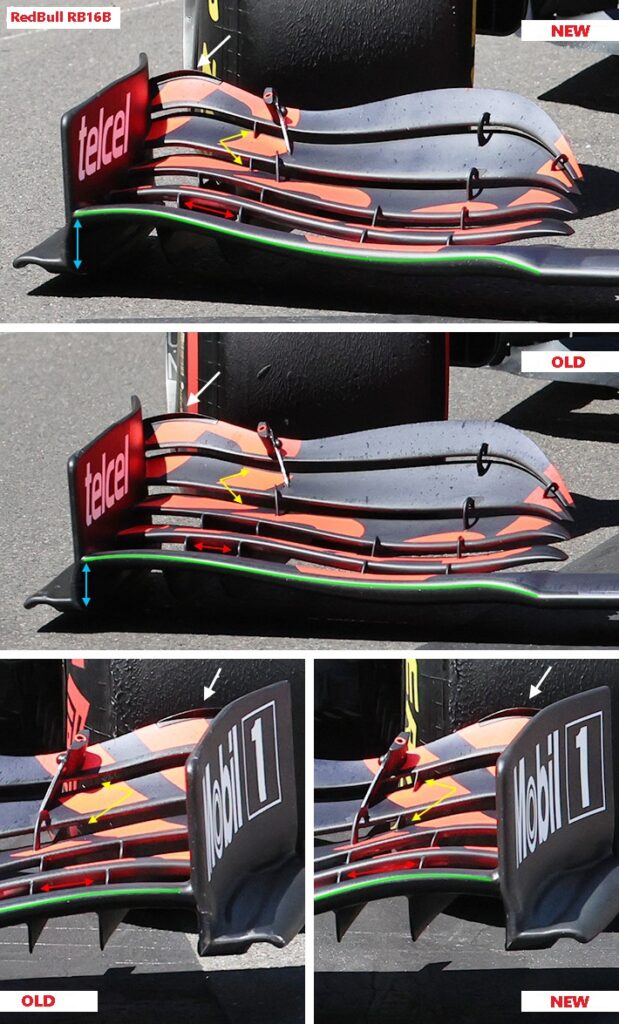 【RedBull RB16B】今年はフロントウィングのアップデートが早かった件！！ | F1モタスポGP