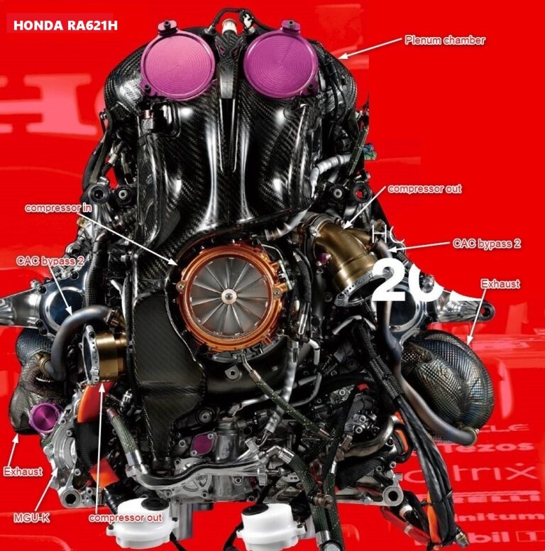 【HONDA F1】RA621Hのパワーは推定1,014馬力！？新デバイスCAC Bypass 2とは？ | F1モタスポGP