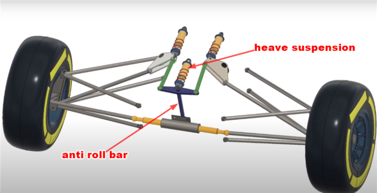【F1メカ学】レッドブルRB18のリアサスペンションを考察！ダブル・ヒーブサスペンションの謎に迫る - F1モタスポGP