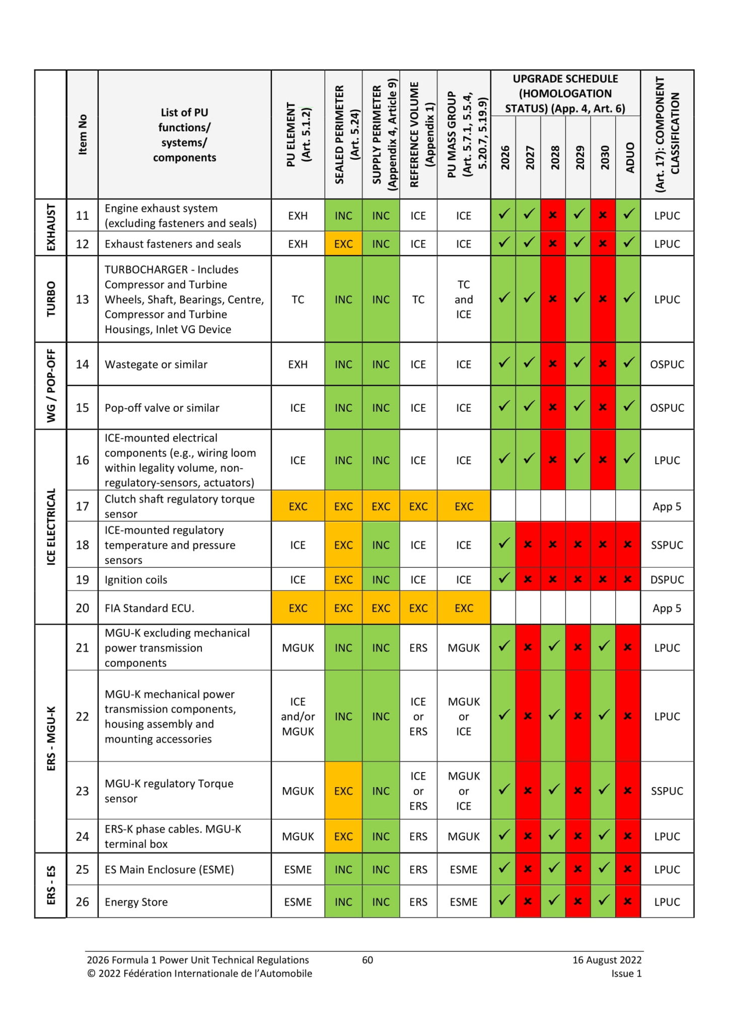 2026年フォーミュラ 1 パワーユニット技術規則（2026 FORMULA 1 POWER UNIT TECHNICAL REGULATIONS） | F1モタスポGP